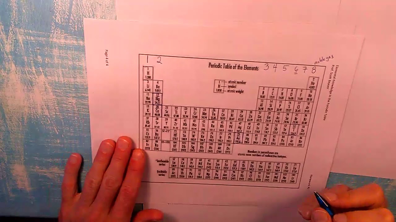 Elemental Knowledge Problem 2 - YouTube
