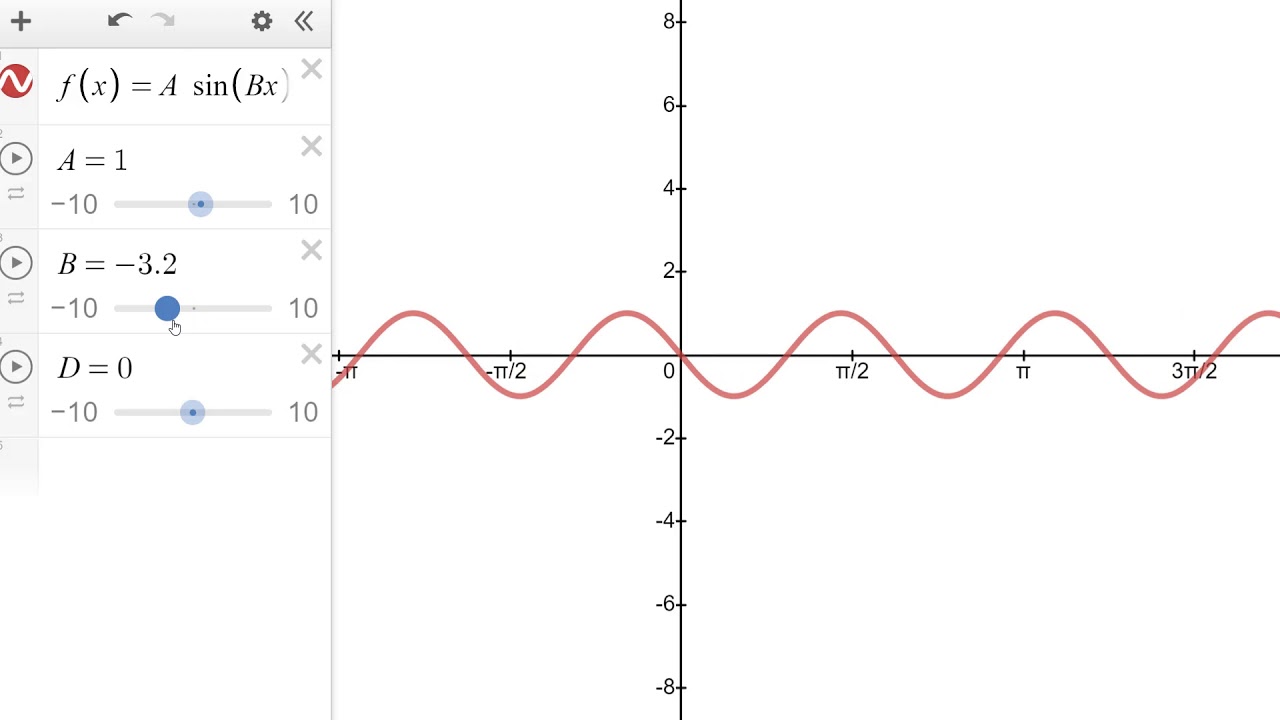 Graphs of the Sine and Cosine Functions - Period, Key Points, and Step ...