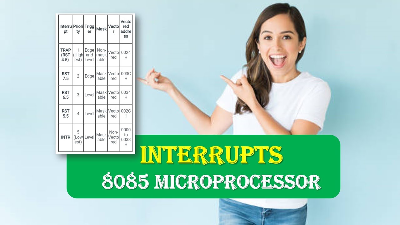 What are Interrupts | Highest priority Interrupt | Maskable and Non ...