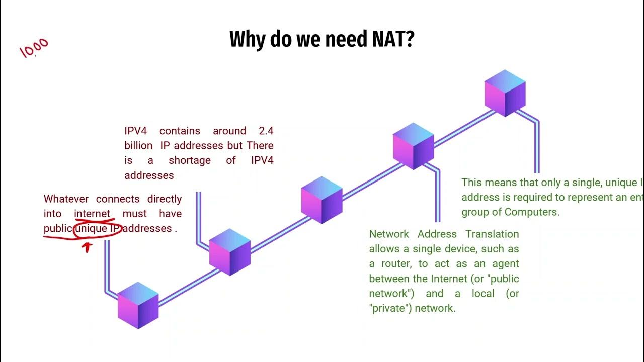 NAT Explanation in Bangla || Network Address Translation || Computer Networks - YouTube