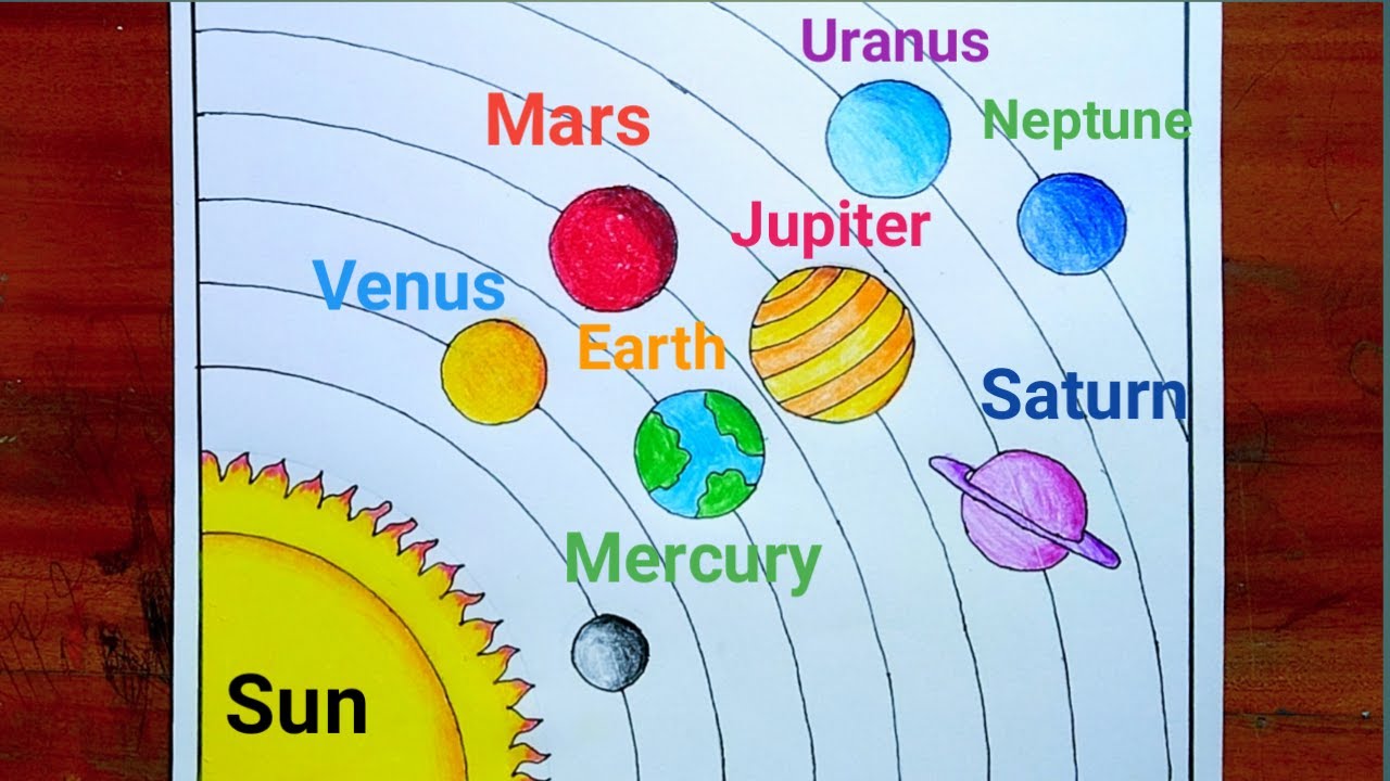 Solar System Planets Pictures Drawing Easy And Beautiful - Infoupdate.org Solar System Planets Pictures Drawing Easy And Beautiful - Infoupdate.org