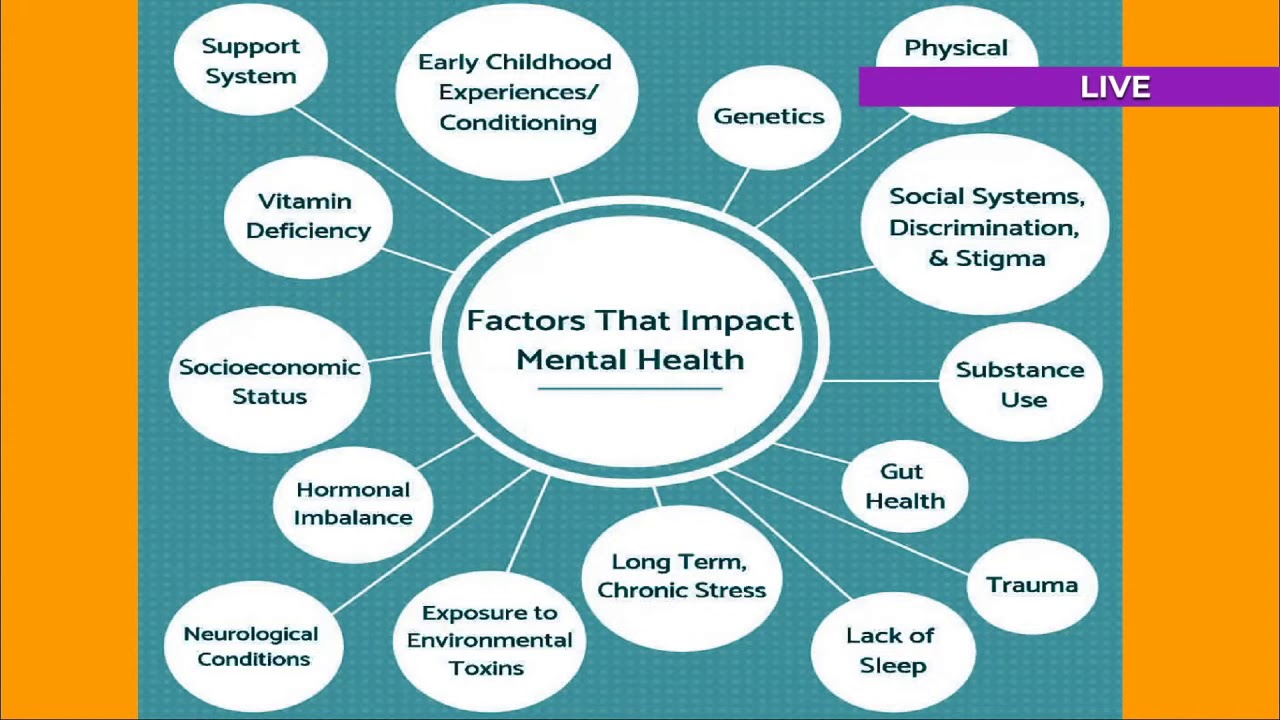 MHT Live: Our Mental Health ft. Haveesha & Jasmine | Sveekrti | Mental ...