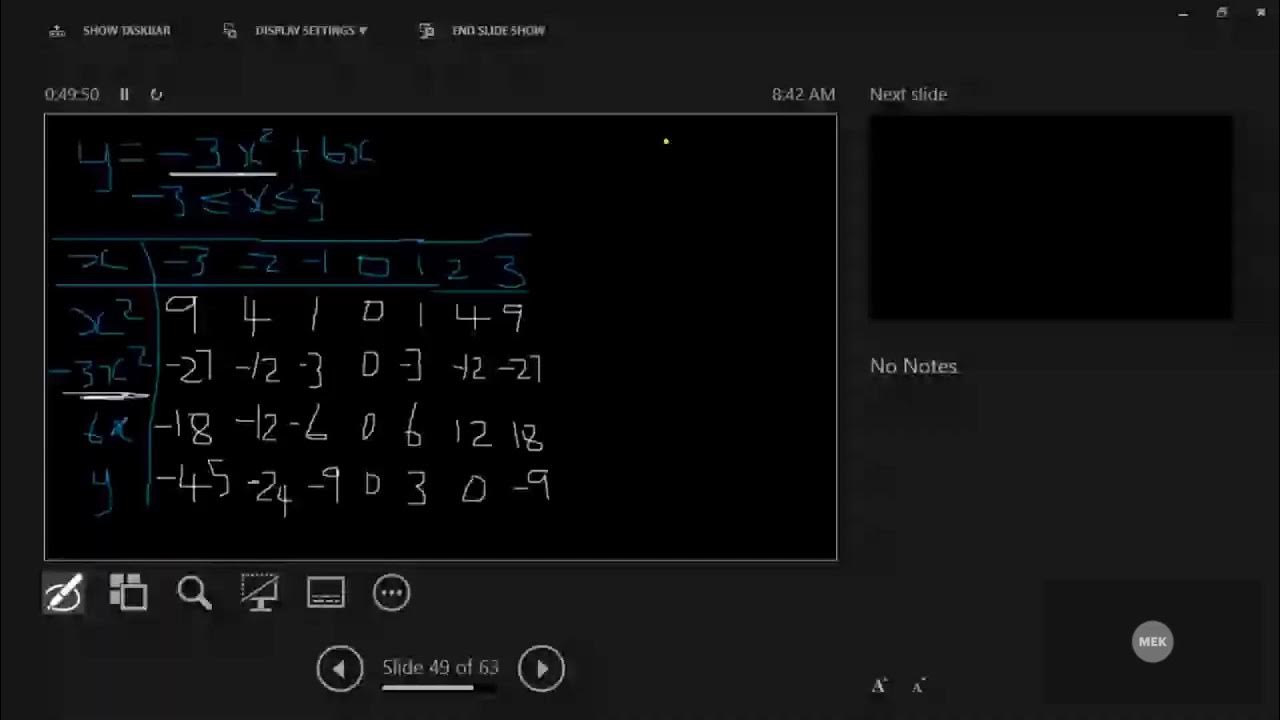 CSEC Math How to Plot Quadratic Graphs - YouTube