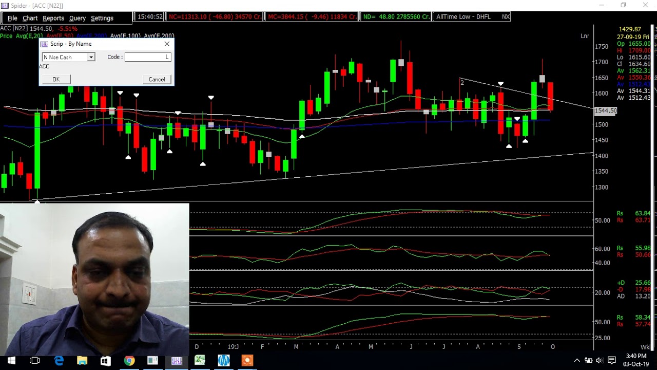 03/10/2019 Market Analysis By Pradeep Garg - YouTube