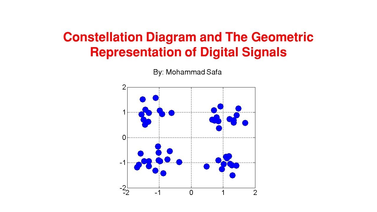 Constellation Diagram and The Geometric Representation of Digital ...