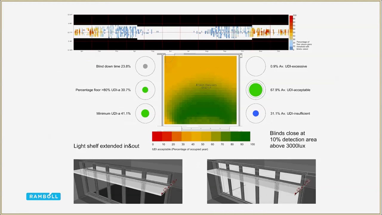 Visual Building Physics Part 3: Climate Based Daylight Analysis - YouTube