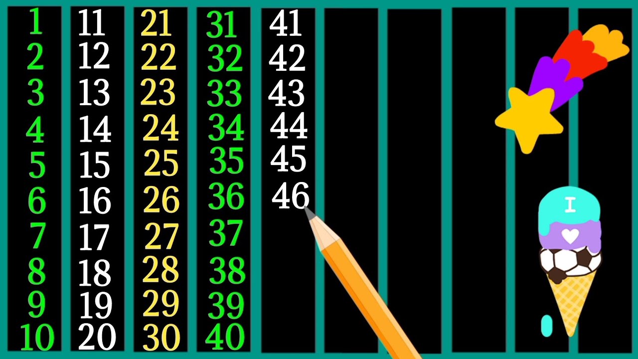 1234 Numbers Counting | counting 1-100 for kids | ginti | 123 ...