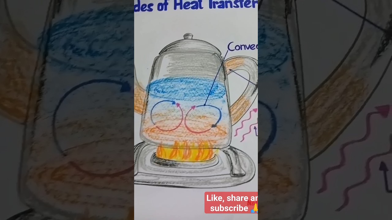 Modes of heat transfer chart#shorts@vijaylaxminart1646 - YouTube