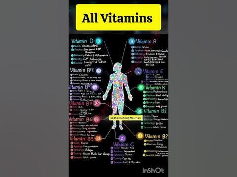 All Types of Vitamins and Their Functions ll - YouTube