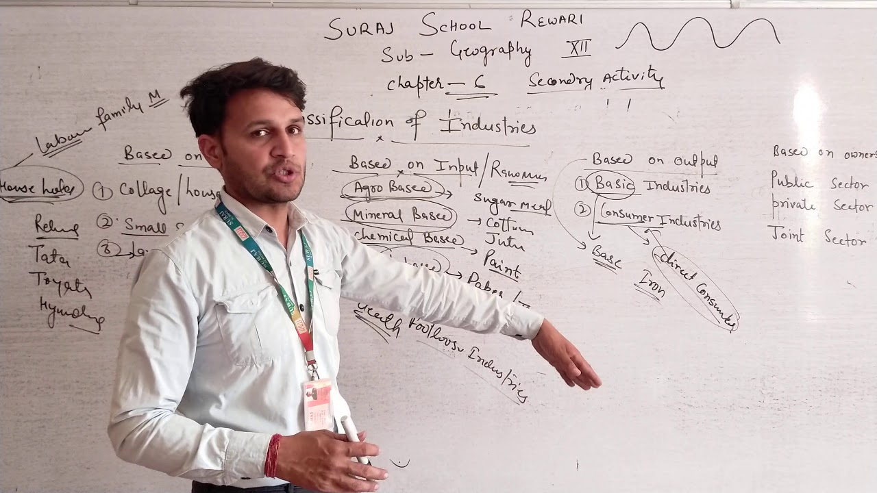 Geography Class xii chapter 6, classification of industries, part 1 by ...