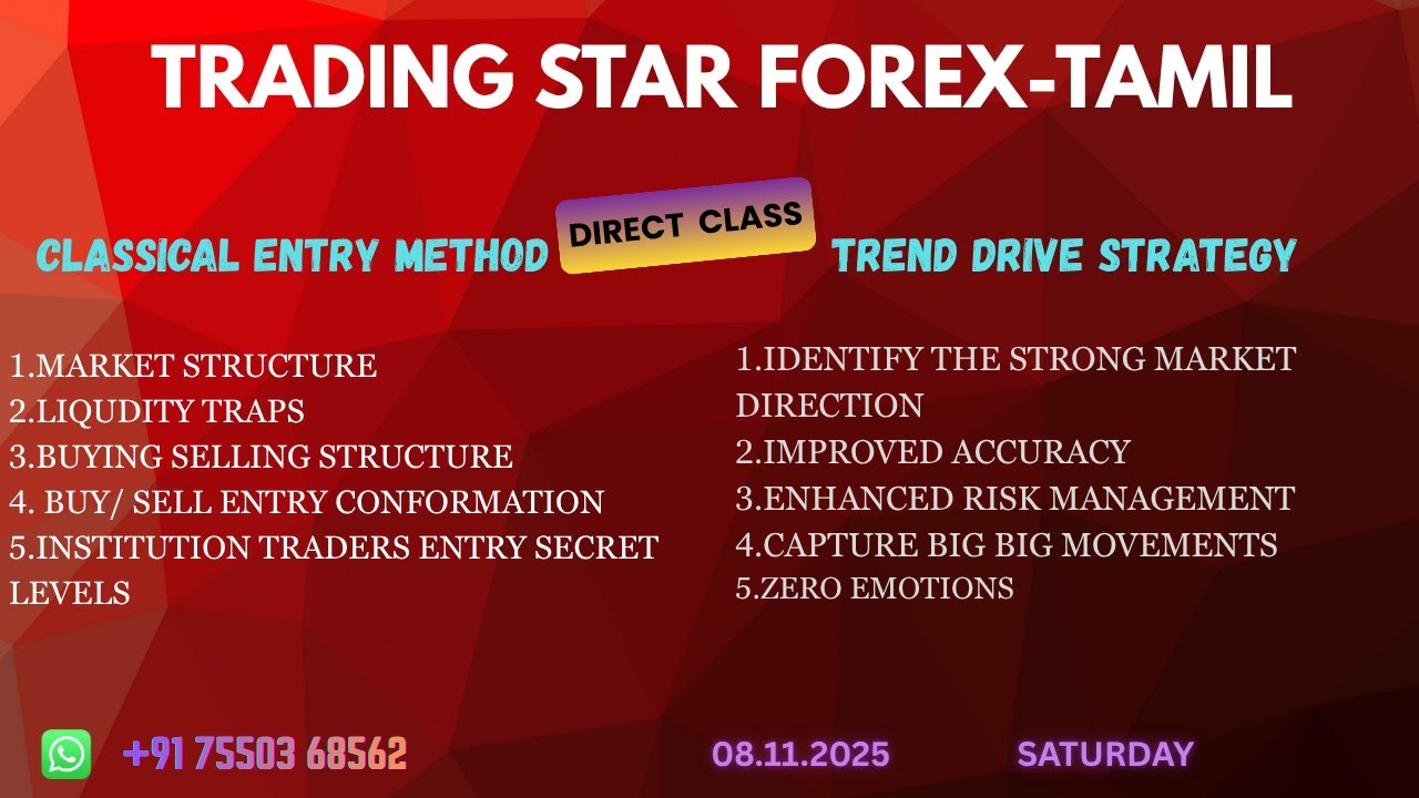 Trend Drive Strategy | Classical Entry Method ! - YouTube