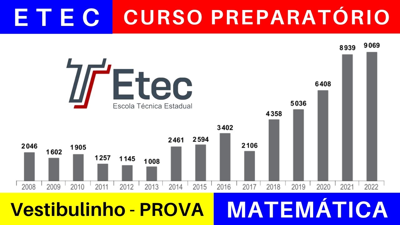 ETEC 🎯 Vestibulinho 2025/26: o que Estudar para a Prova da ETEC em MATEMÁTICA @BoraETEC - YouTube