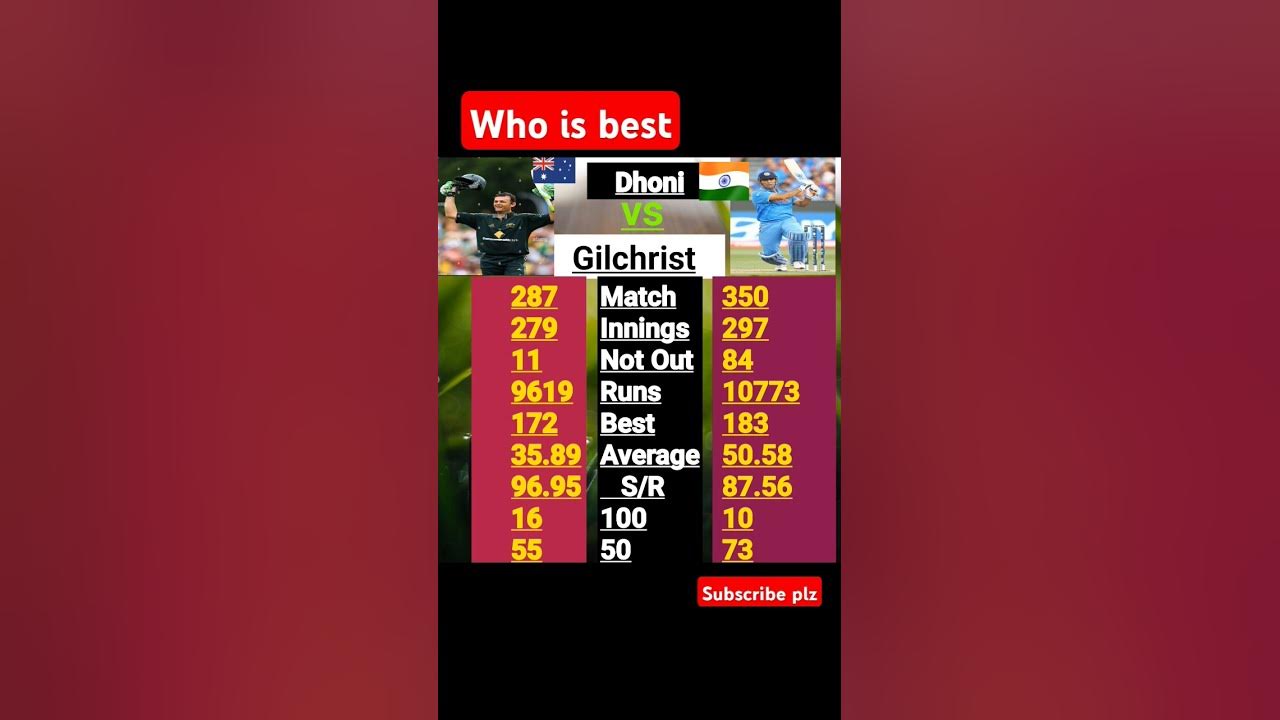 #shorts | ODI cricket comparison Between gilchrist vs dhoni - YouTube #shorts | ODI cricket comparison Between gilchrist vs dhoni - YouTube