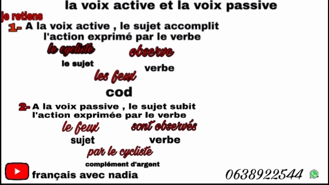 La leçon de la grammaire : la voix passive et la voix active - YouTube