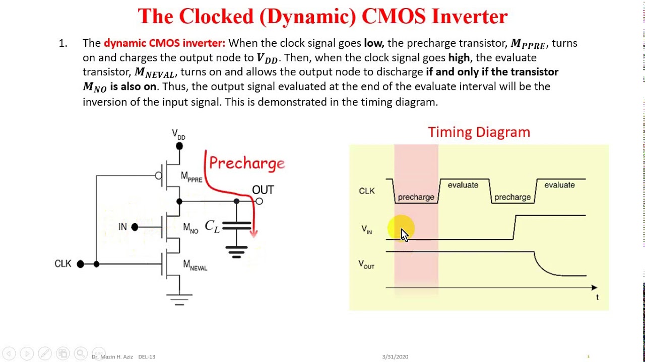 The Dynamic CMOS - YouTube
