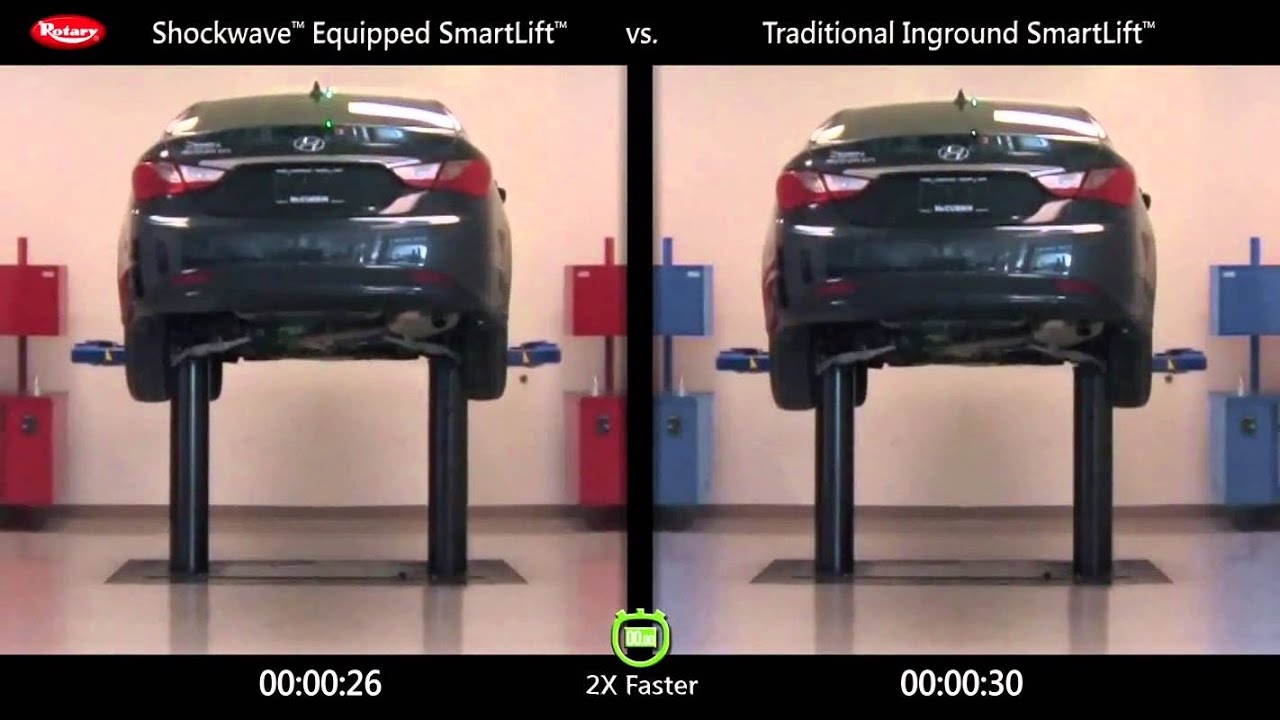 Rotary Lift Shockwave Equipped Inground SmartLift Comparison: Hyundai ...
