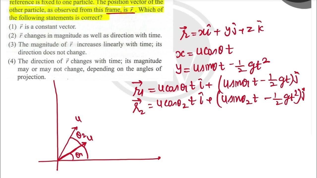 Two particles are projected simultaneously from the same point, with the same speed, in the same ...