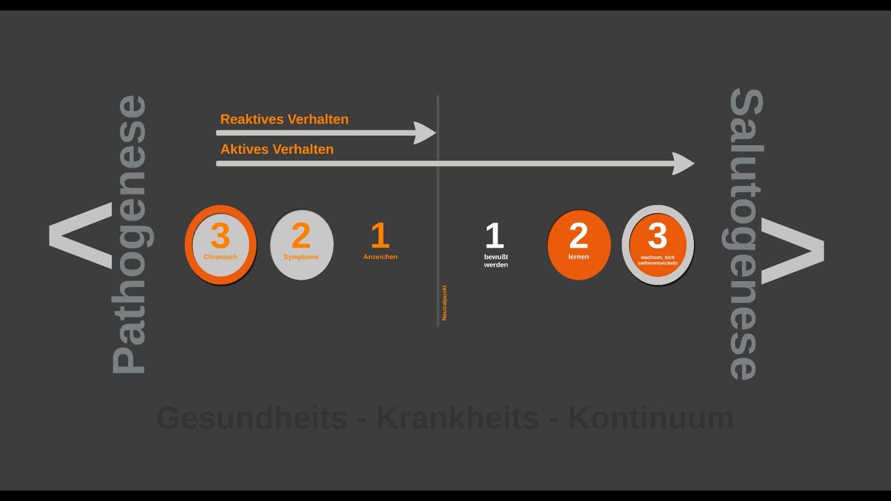 Salutogenese - YouTube