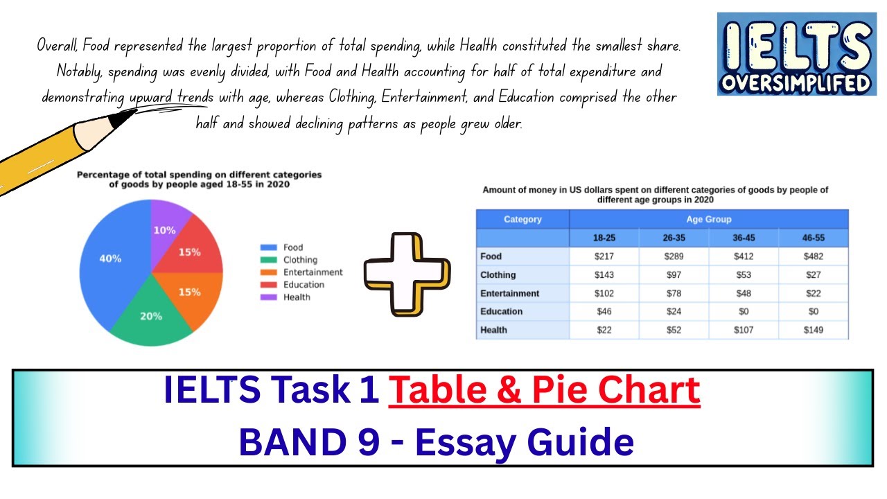 IELTS Writing Task 1 - Table and Pie Chart - YouTube