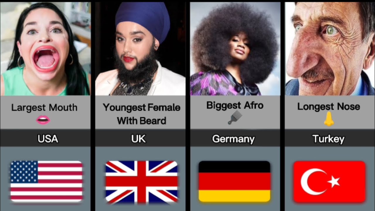 human world records from different countries/world records#worldrecord ...