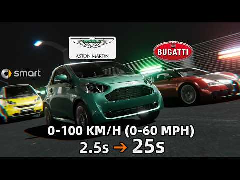 The Slowest Car From Every Brand of the 21st Century by Acceleration (Fastest → Slowest)