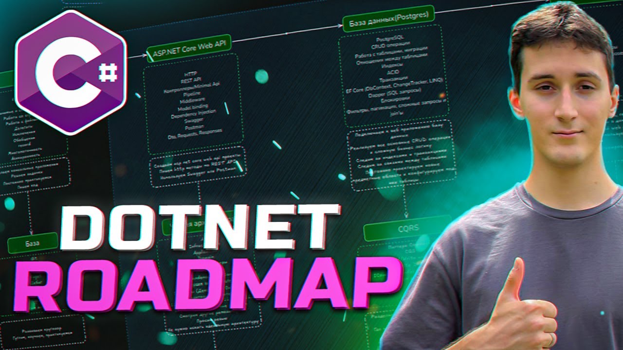 Полный dotnet C# roadmap | Как стать dotnet C# разработчиком - YouTube