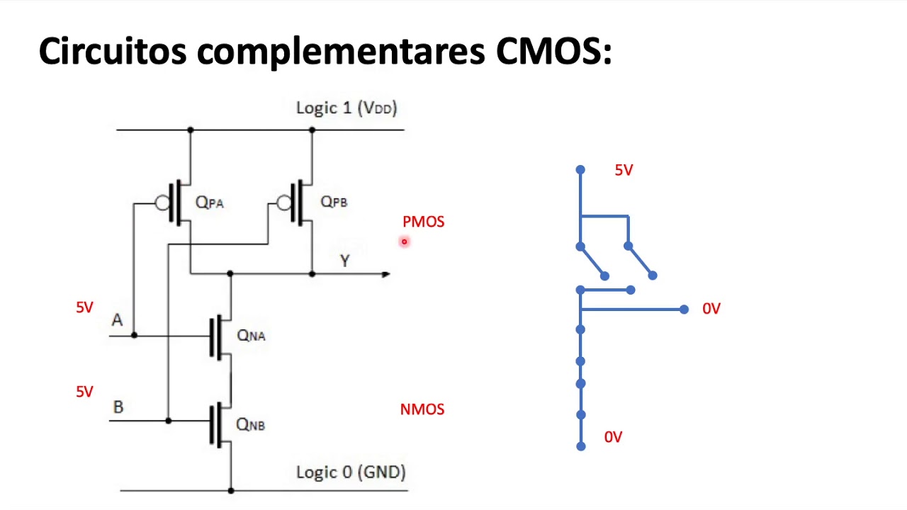 Transistores NMOS e PMOS - YouTube