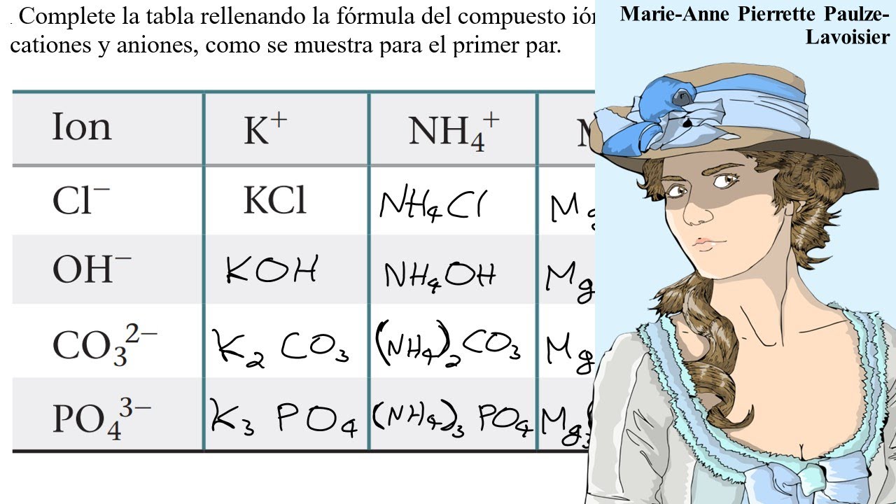 Hoja De Trabajo De Fórmula Iónica Magnetita (Fe3O4): Una Estructura