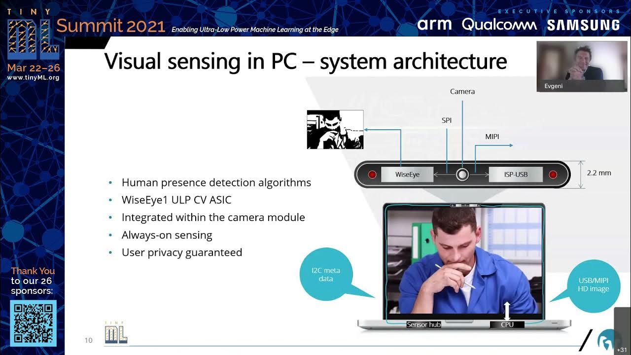 tinyML Summit 2021 Partner Session: tinyML journey: from face detection demo to real-life ...