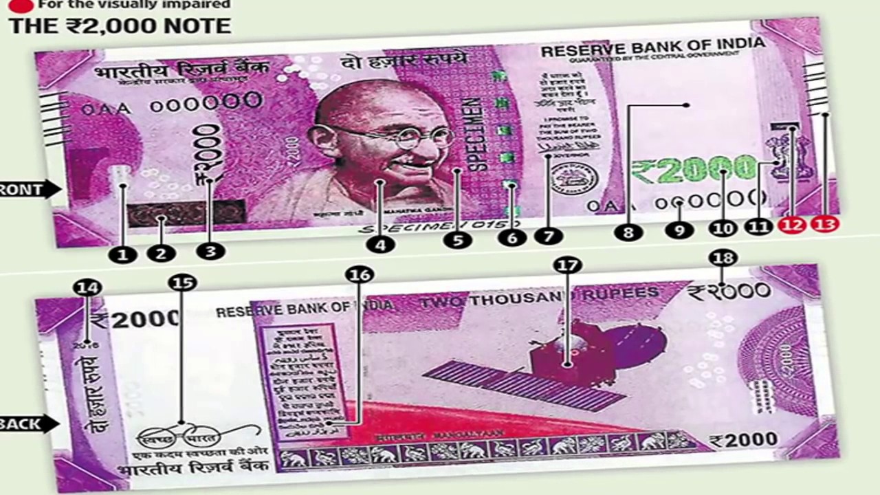 Real 2000 Rs. note features .... beware of fakes.... - YouTube