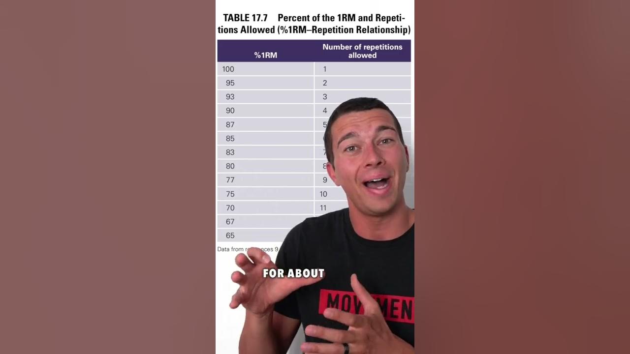 CSCS Program Design Chart #shorts - YouTube