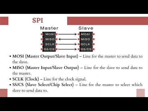 Serial peripheral interface (SPI) Protocol Explanation - YouTube