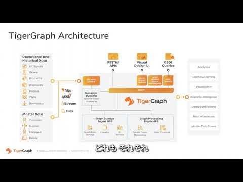 TigerGraph Architecture Overview: Why It's 100x Faster Than Competition (JP) - YouTube