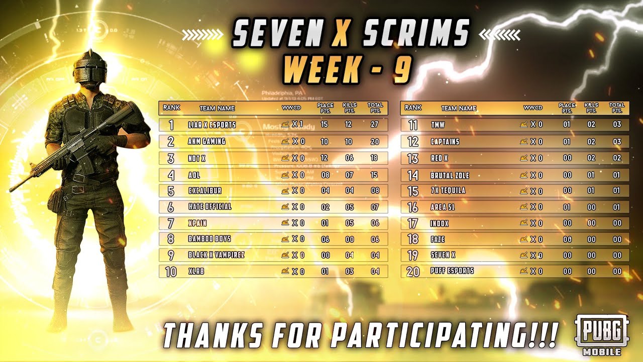 HOW TO MAKE PUBG MOBILE POINT TABLE IN PHOTOSHOP CC | HOW TO MAKE PUBG ...