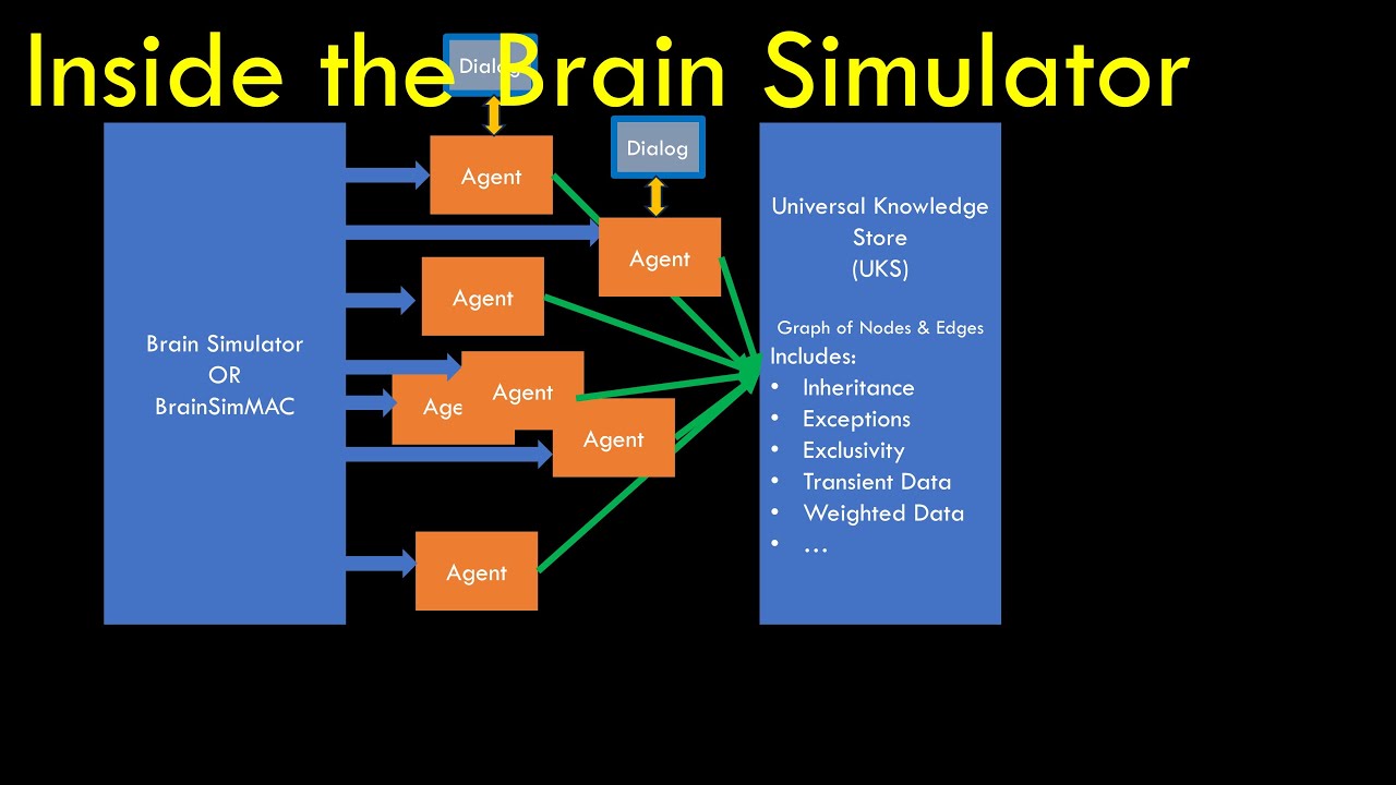 Brain Simulator Technical Meeting - YouTube