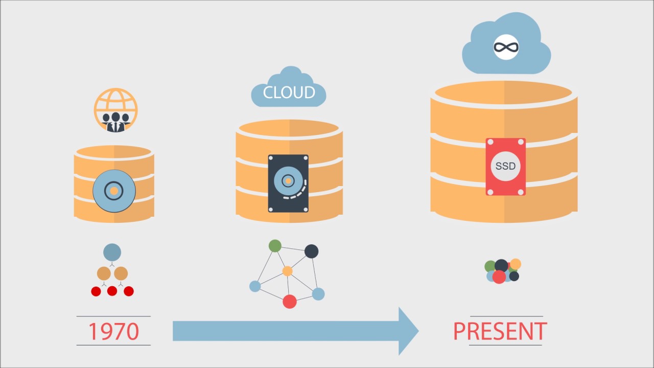 Data Warehousing Modernization • Xentaurs - YouTube