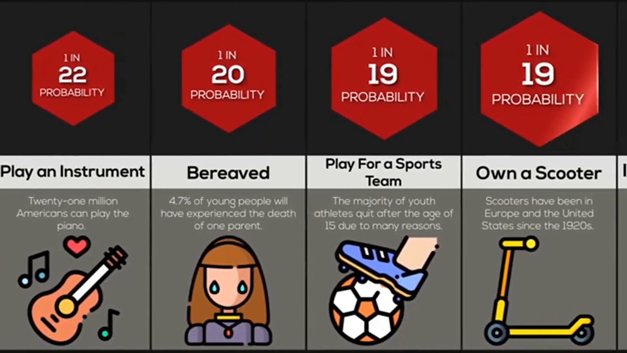 Probability Comparison | Kids - YouTube