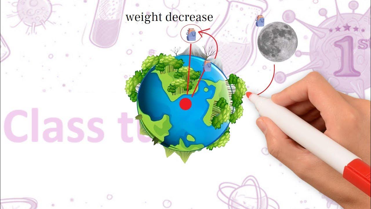 Science Prep 1 Unite 2 Lesson 3 Gravitational Force ساينس أولى إعدادي (2025) - YouTube