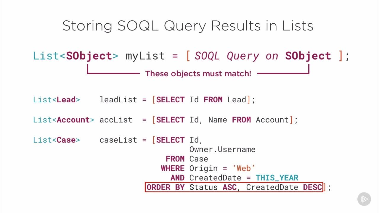 4 5 Storing SOQL Results in a List/SALESFORCE-The power of SOQL/VL ...