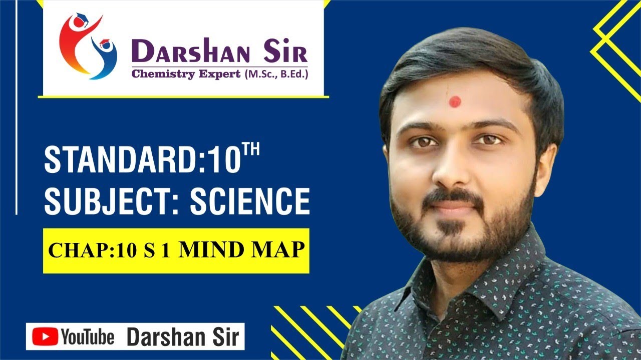 CLASS 10 |SCIENCE| CHAPTER 10| LIGHT REFLECTION AND REFRACTION|MIND MAP ...