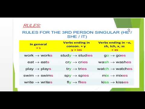 SIMPLE PRESENT AFFIRMATIVE - YouTube