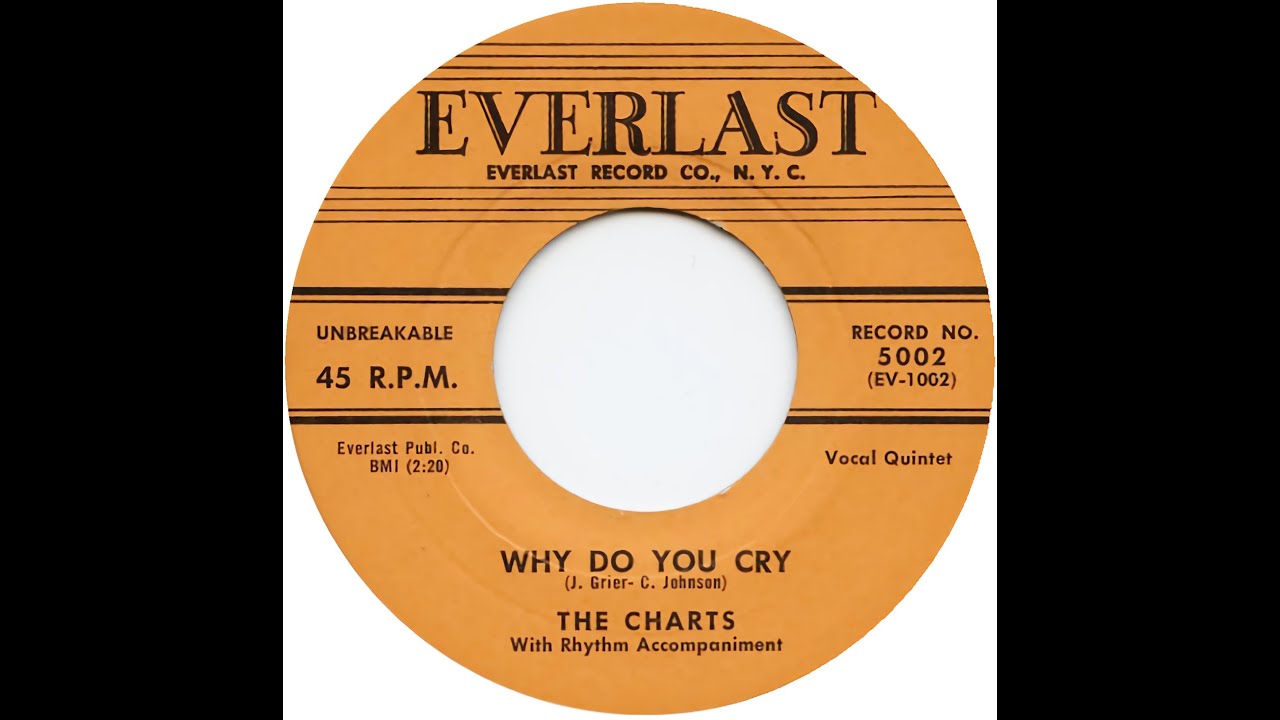 CHARTS WHY DO YOU CRY - YouTube