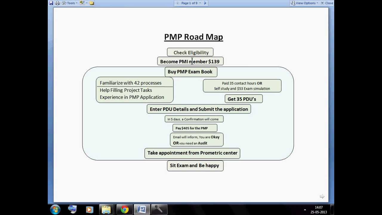 about pmp, what is pmp | PMP Application, Eligibility, 35 PDU, Cost ...