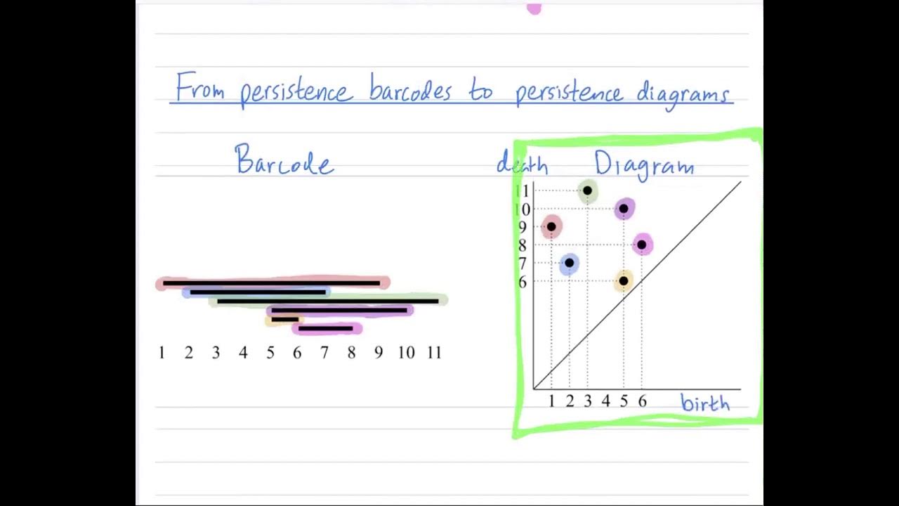 What is the difference between persistence barcodes and persistence ...