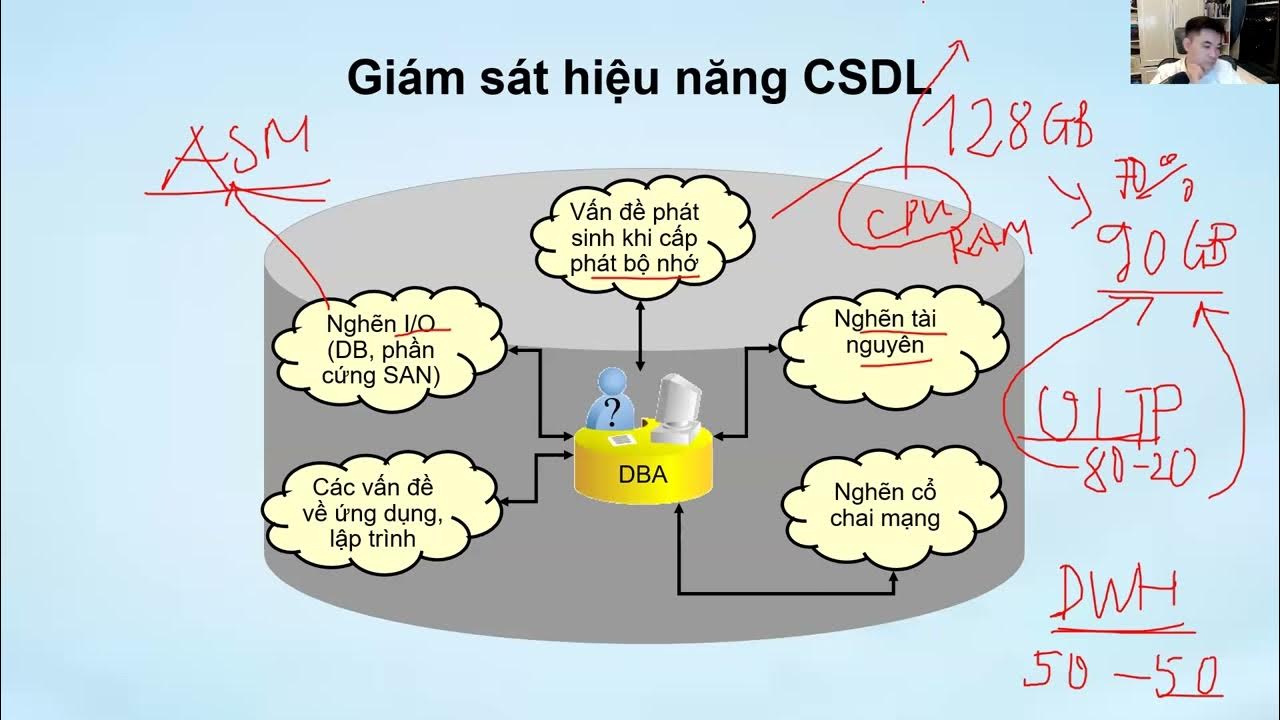 Buổi 17 - Quản lý hiệu năng CSDL | Trần Văn Bình Oracle Database Master - YouTube