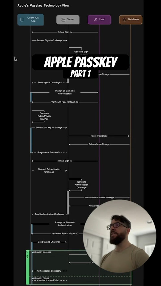 Authentication with Apple Passkey | Part 1 #passkey #iosdeveloper # ...