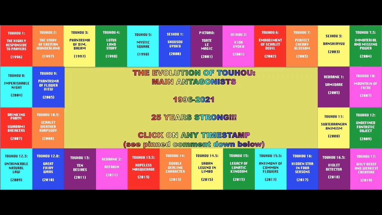 All Touhou Final Stage Boss Themes - 2021 Edition - YouTube