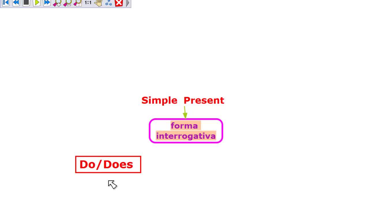 Simple Present video lesson 2 : forma affermativa,interrogativa e negativa - YouTube