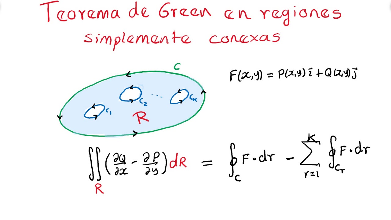 11 Teorema de Green Parte 2 - YouTube
