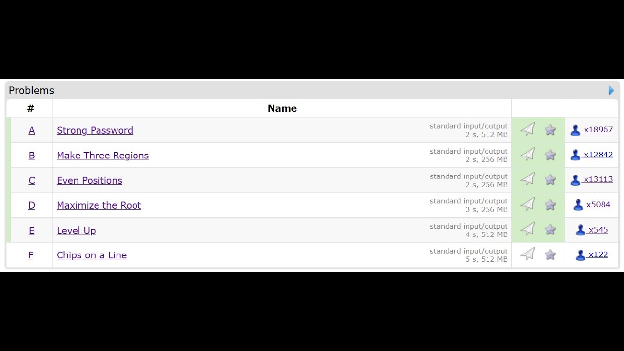 Educational Codeforces Round 168 (Rated for Div. 2) A to E - Arabic - YouTube